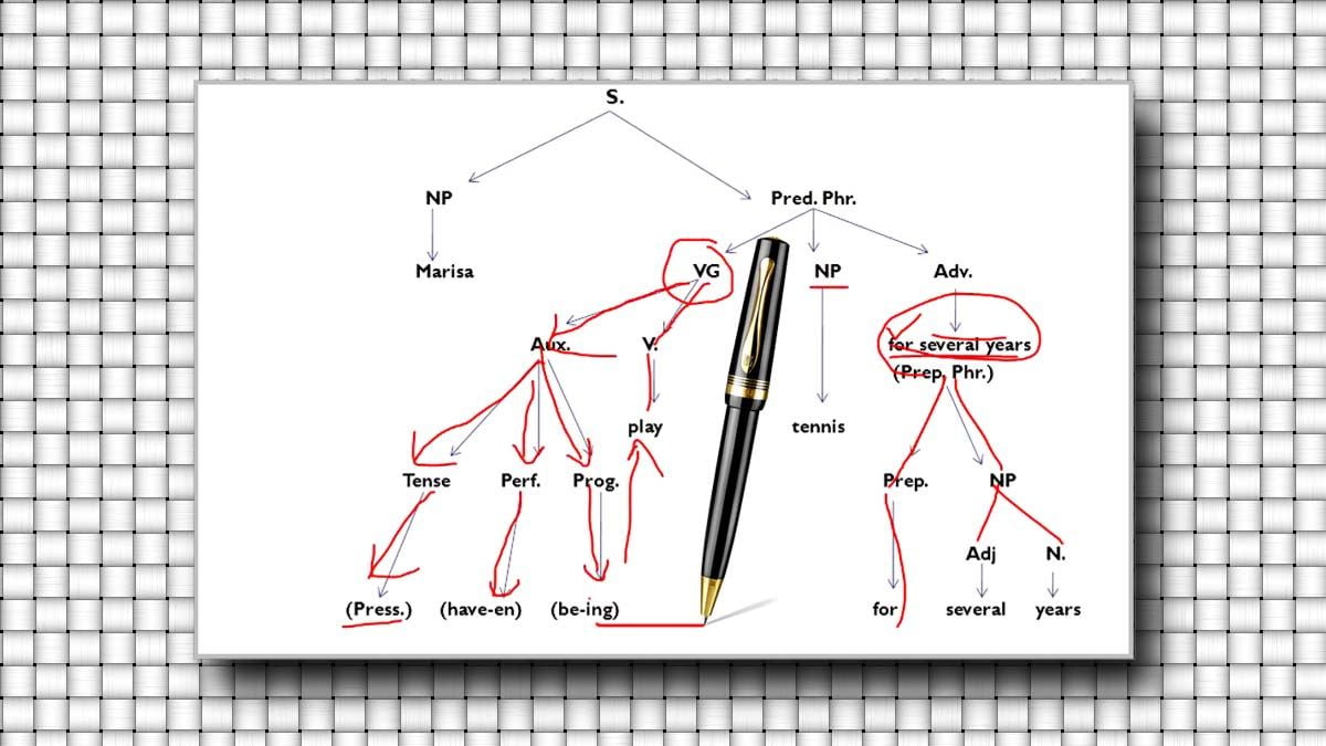 IC Analysis Of Sentences ic-analysis-of-sentences