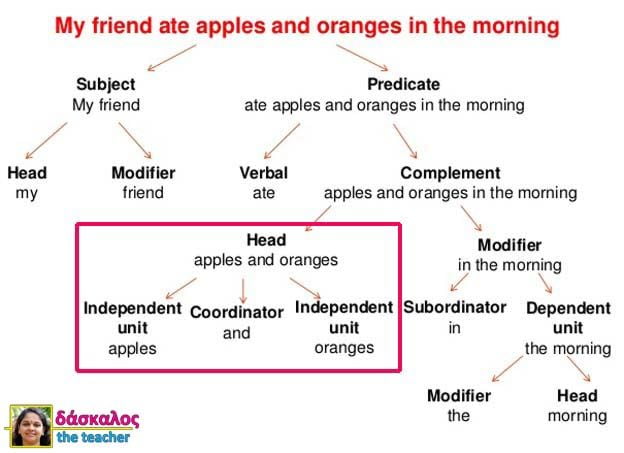 Labelled IC Analysis labelled-ic-analysis