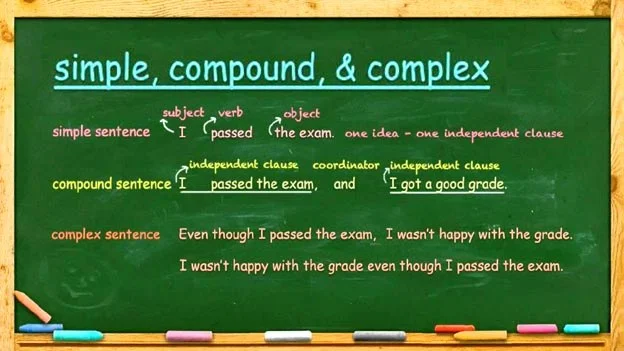Compound Complex Sentence 50 Examples Of Complex Sentences