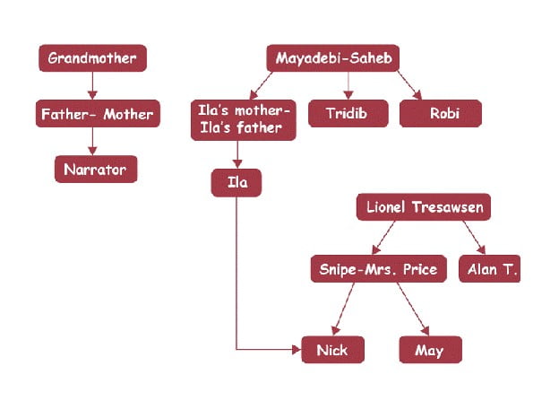 A Rich Tapestry of Characters | δάσκαλος